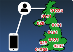 Virtual Telephone Numbers - Soho66
